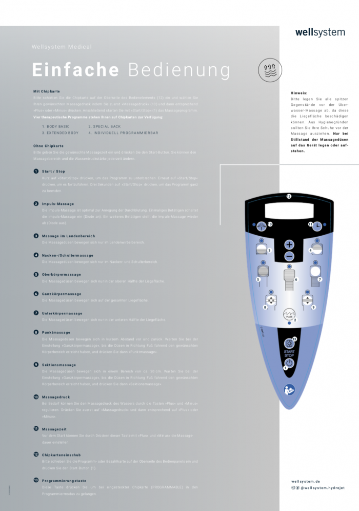 Wellsystem | Poster A1