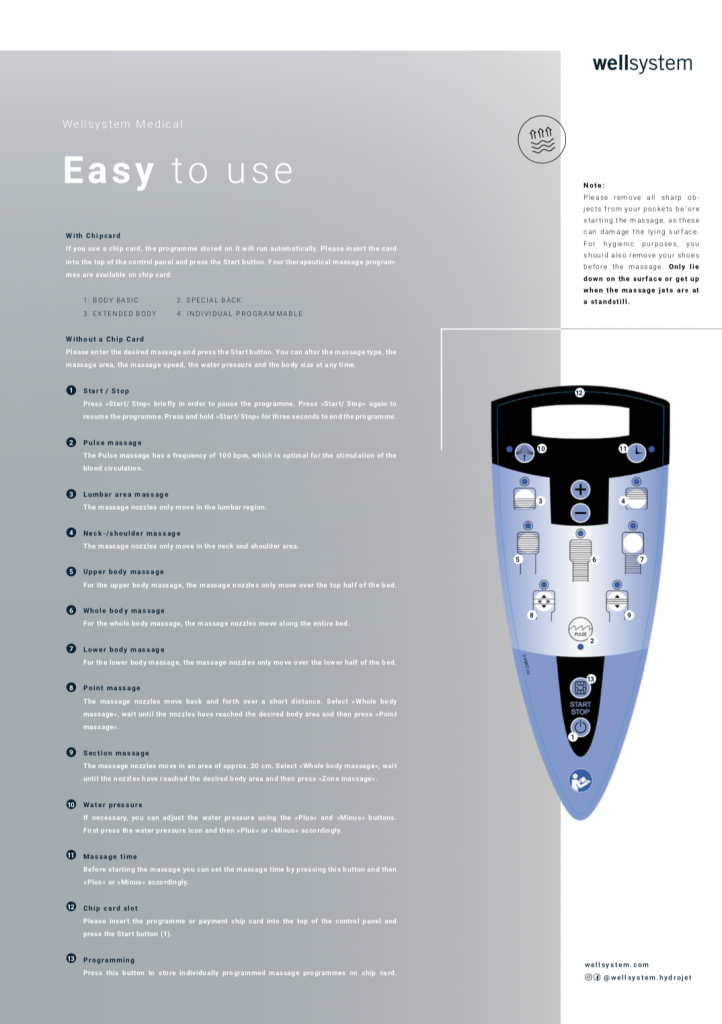 Wellsystem | Poster A1